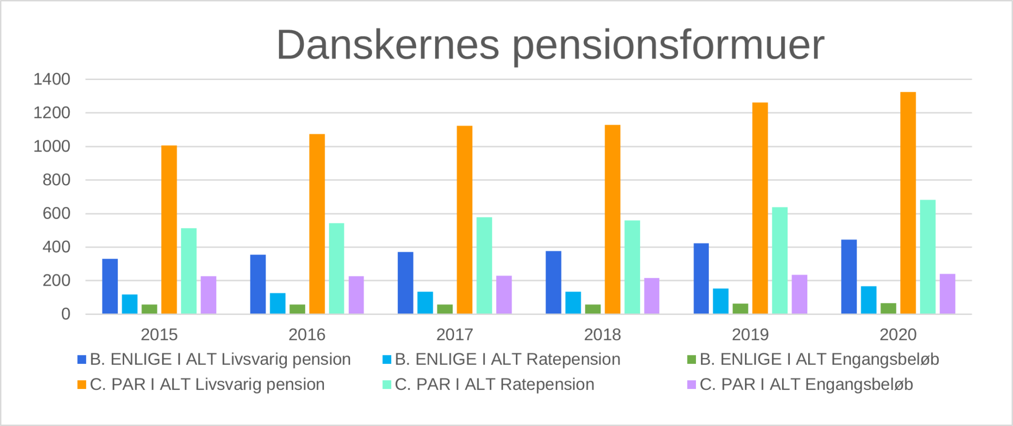 Verdensmestre i pensionsopsparing - Finanshuset Fredensborg