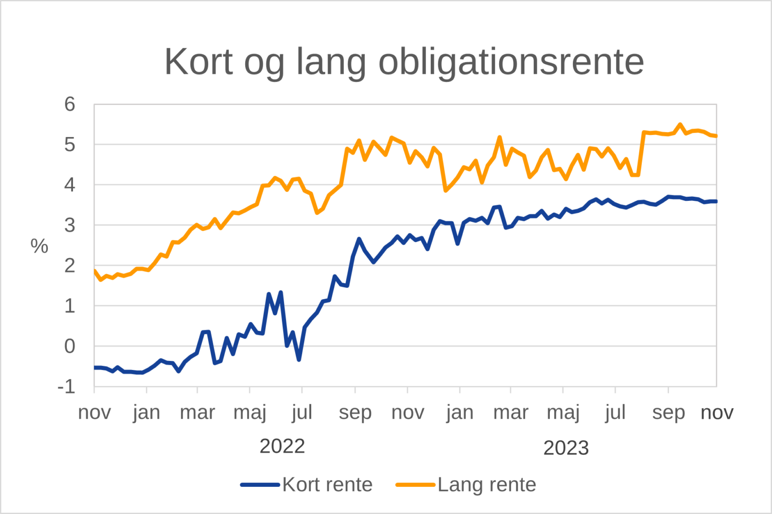 Tjek din økonomi inden nytår - Finanshuset Fredensborg