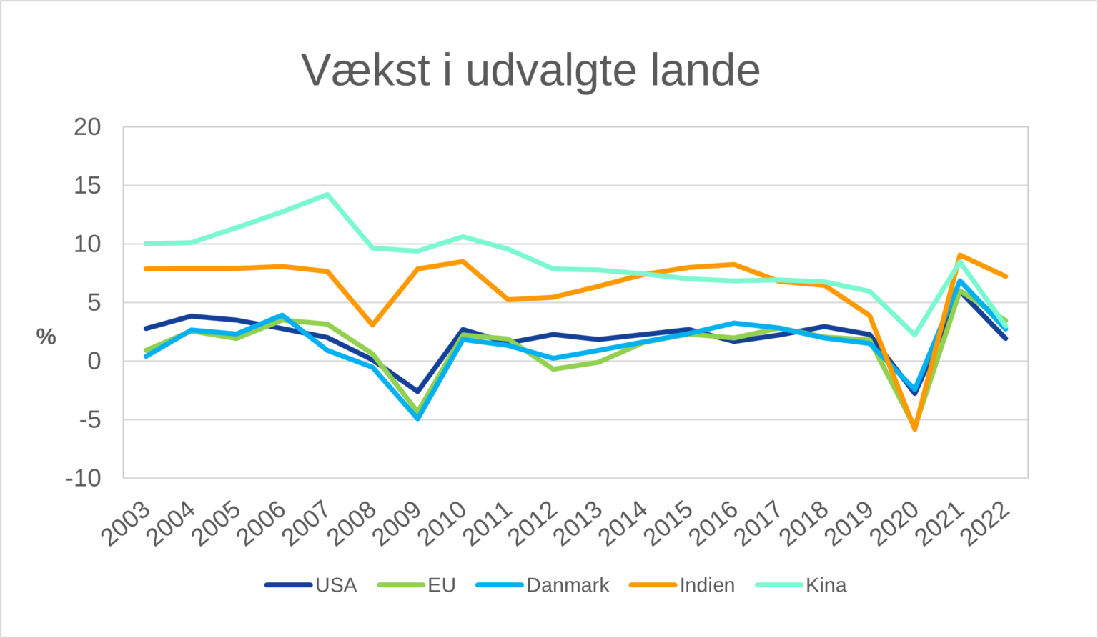 Styr din risiko i formuen i 2024 - Finanshuset Fredensborg