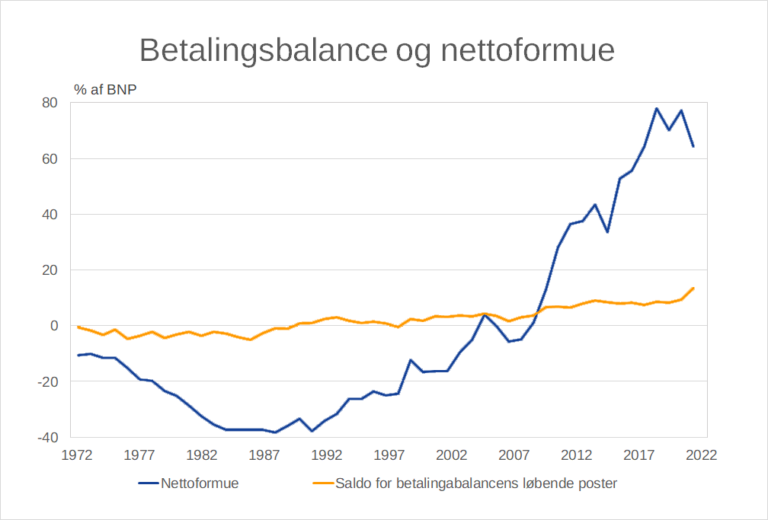 Et andet Danmark efter Margrethe - Finanshuset Fredensborg