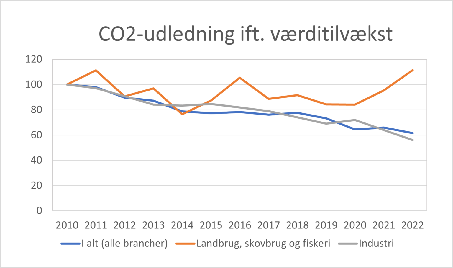 Vær bæredygtig - også i dine investeringer - Finanshuset Fredensborg