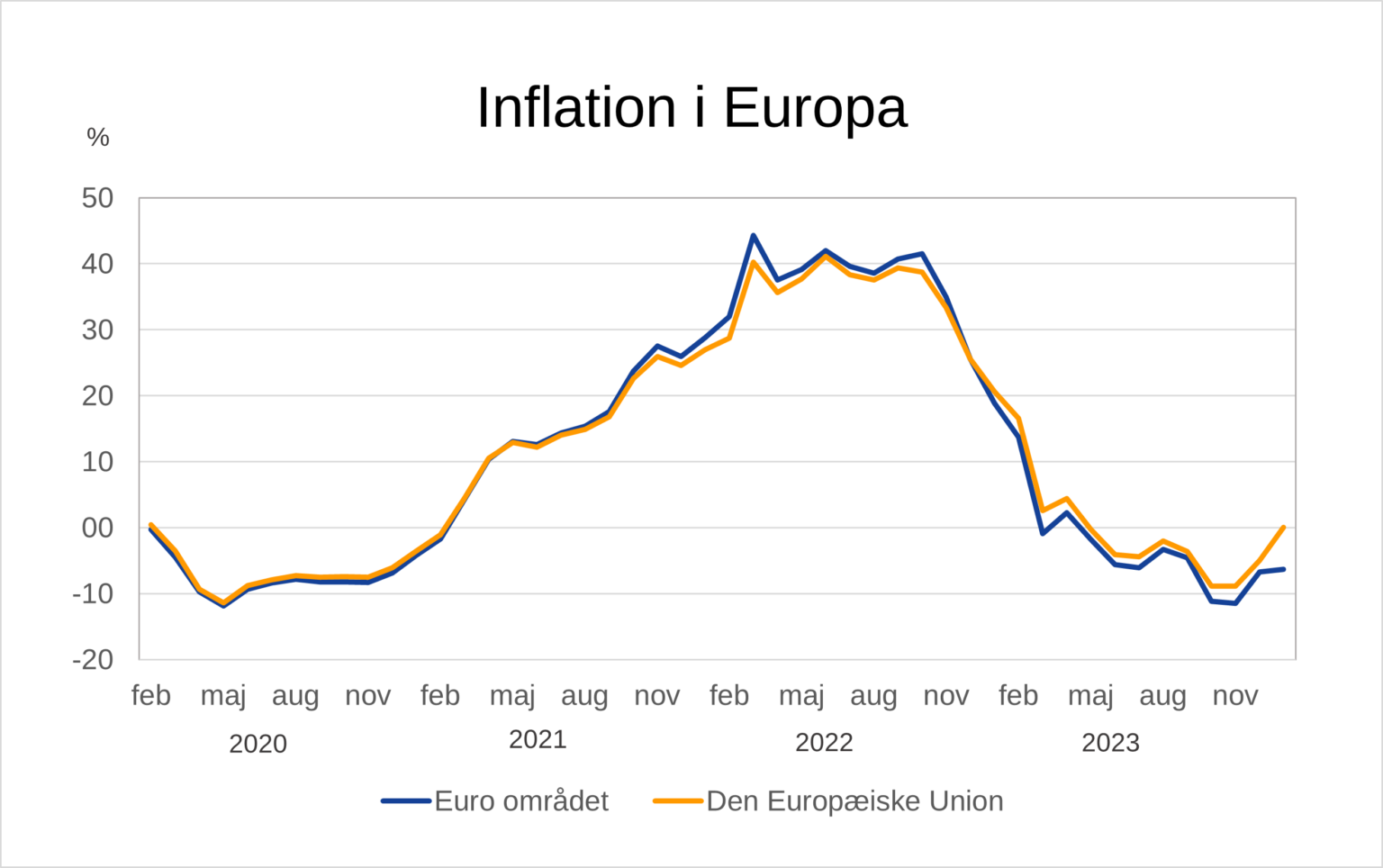 Energipriser er det nye kongetal - Finanshuset Fredensborg