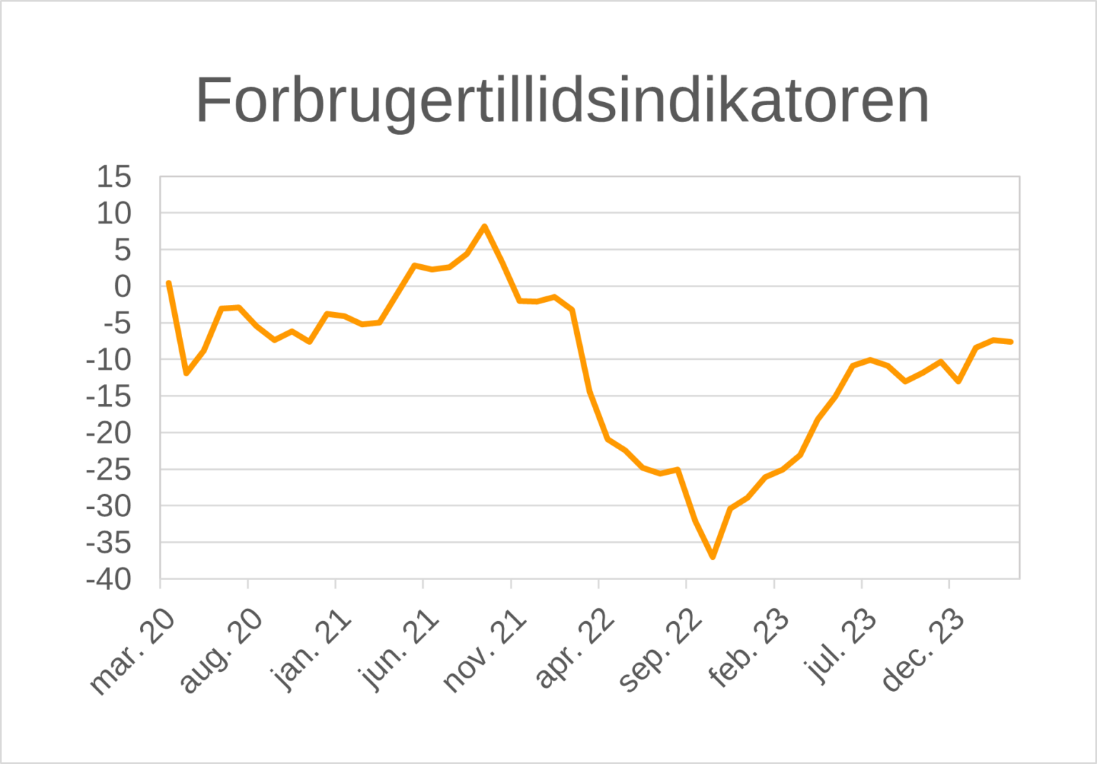 Er økonomien i krise? - Finanshuset Fredensborg