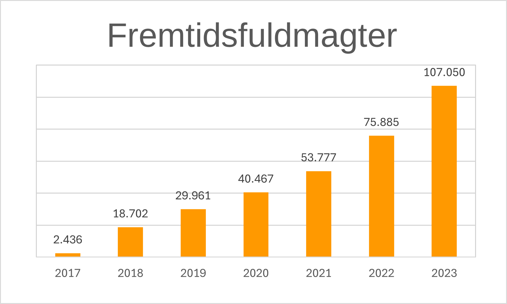 Mange får en fremtidsfuldmagt - Finanshuset Fredensborg