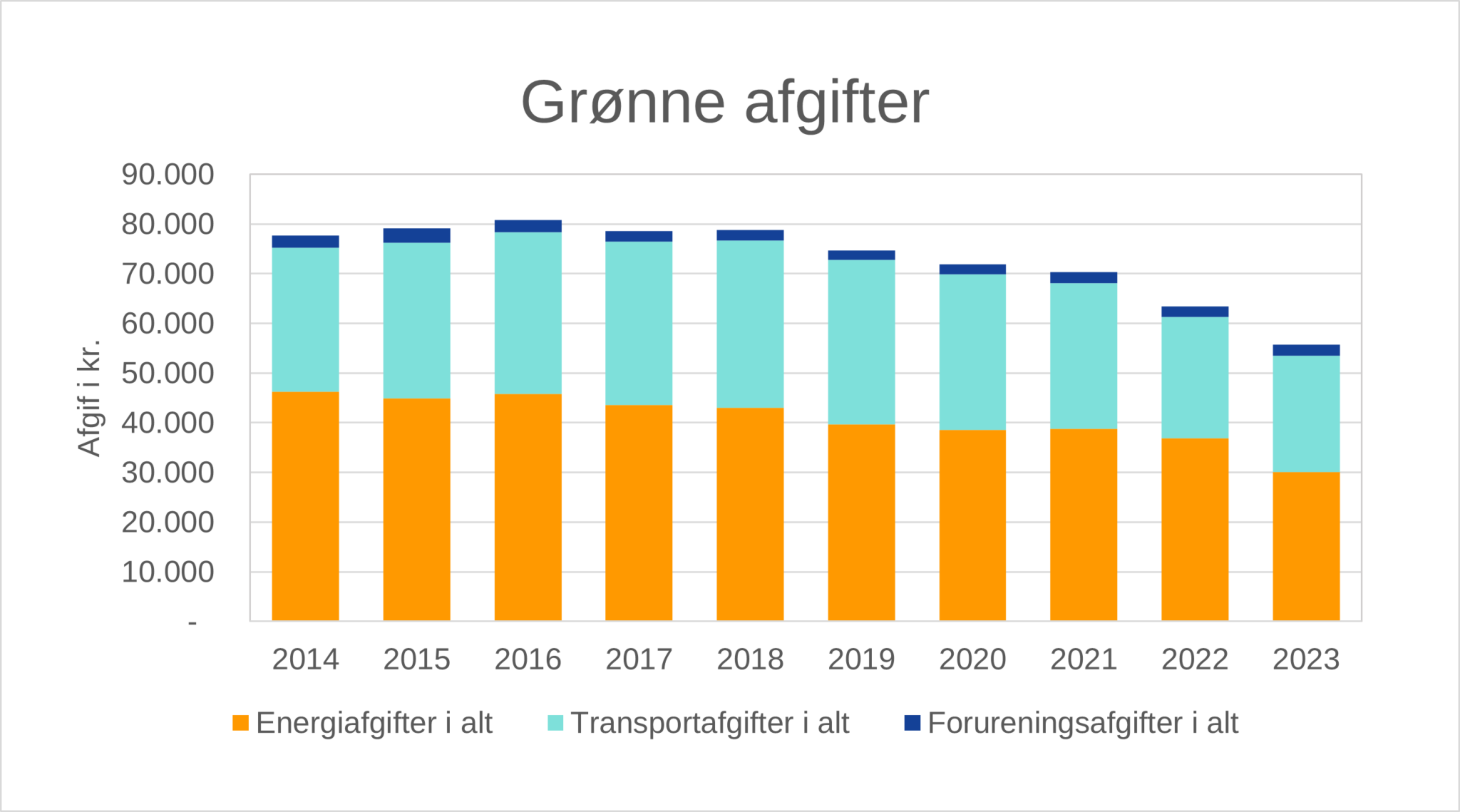 Forbered dig på grøn omstilling - Finanshuset Fredensborg