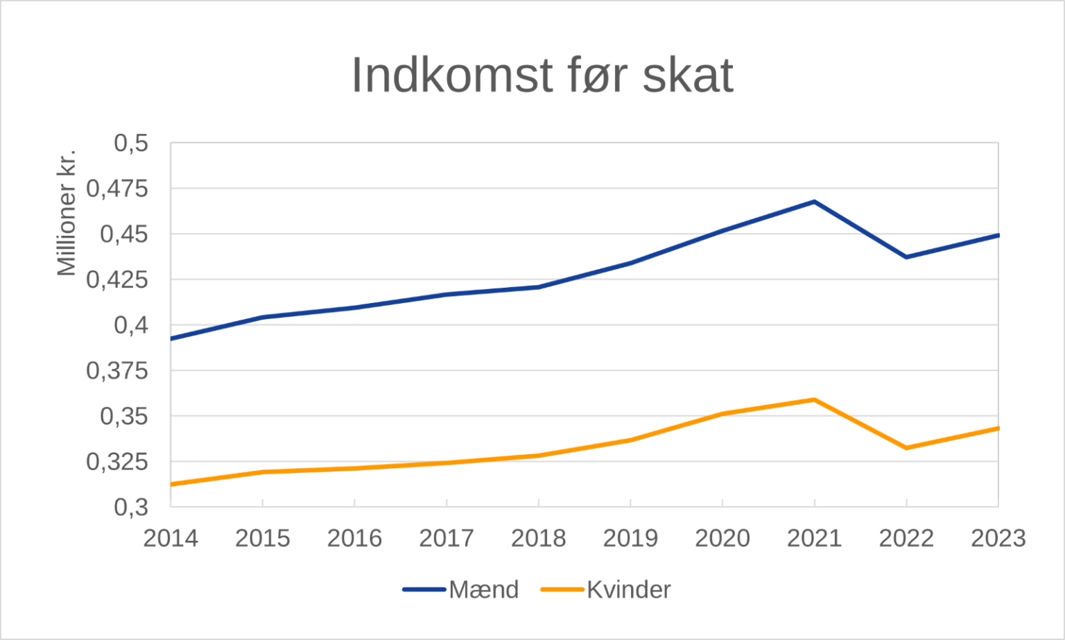 2 ting påvirker din formue og livsindkomst - Finanshuset Fredensborg
