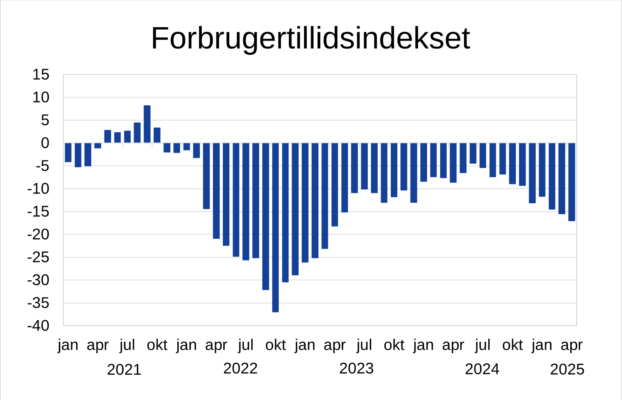 Mulighed for fortsat stigende boligpriser - Finanshuset Fredensborg