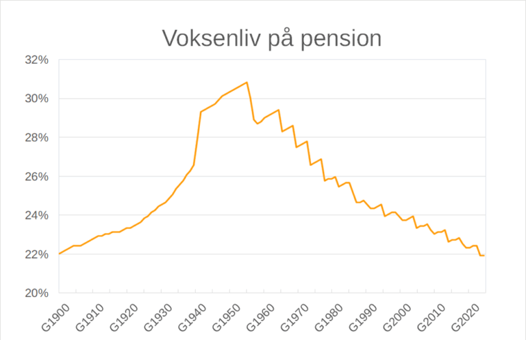 Behov for revision af pensionssystemet - Finanshuset Fredensborg